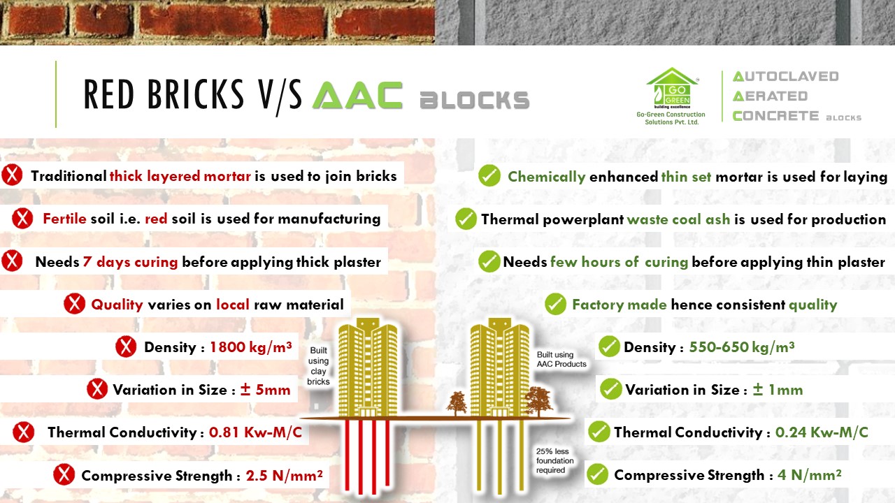Eco-Friendly Construction